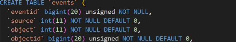 Moving Zabbix Database – Majornetwork