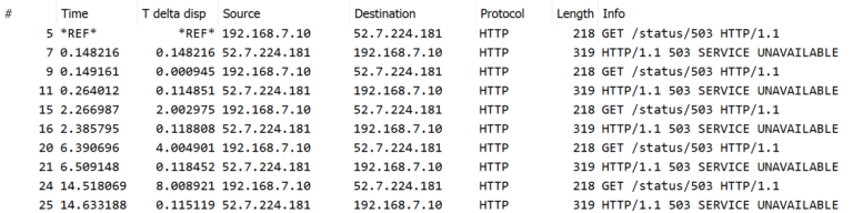 Handling Retries in Python Requests – Majornetwork
