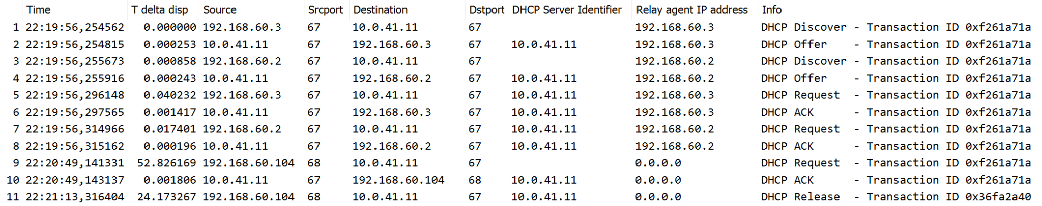 Dhcp Relay Part 3 Two Relays Two Servers Majornetwork