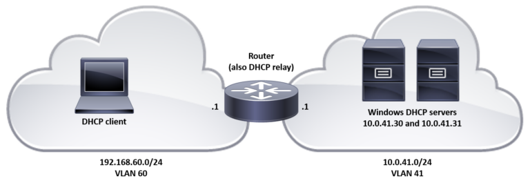 Lease Time One Hour with Windows DHCP Servers – Majornetwork