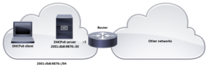 Introduction to DHCPv6 – Majornetwork
