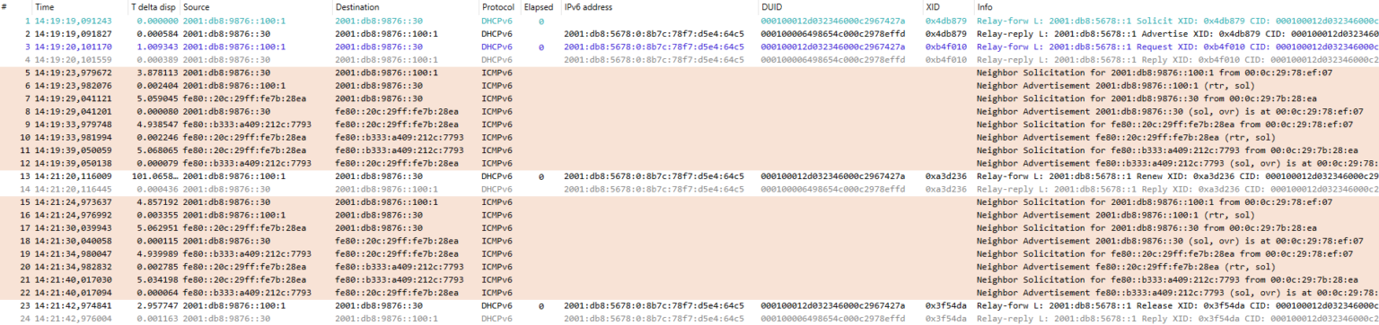 DHCPv6 Relay – Majornetwork